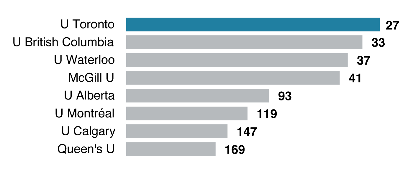 Chapter 5: Awards & Rankings - Faculty of Applied Science & Engineering